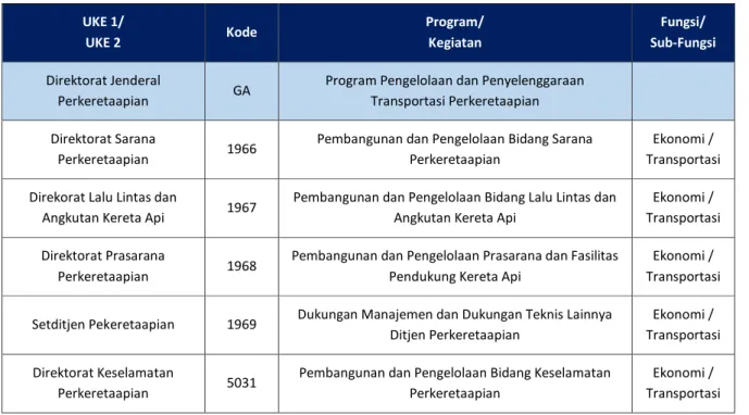 Target Kinerja - TARGET KINERJA DAN KERANGKA PENDANAAN