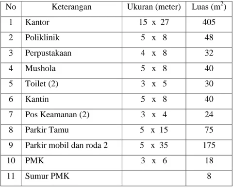 DENGAN PROSES GASIFIKASI LURGI PRA RENCANA PABRIK