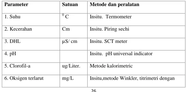 HASIL DAN PEMBAHASAN - Tabel 3.3.Metoda Analisa Dinamika Populasi