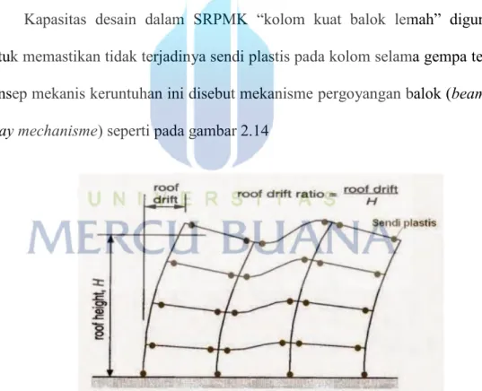 Sendi Plastis - TINJAUAN PUSTAKA. bangunan simetris yang dapat ...