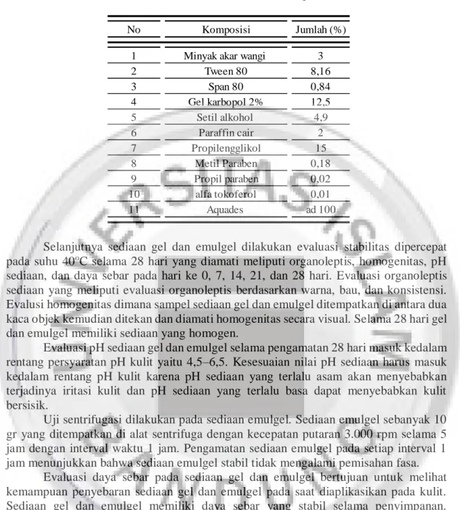 Pengaruh Bentuk Sediaan Gel dan Emulgel terhadap Efektivitas Repellent ...