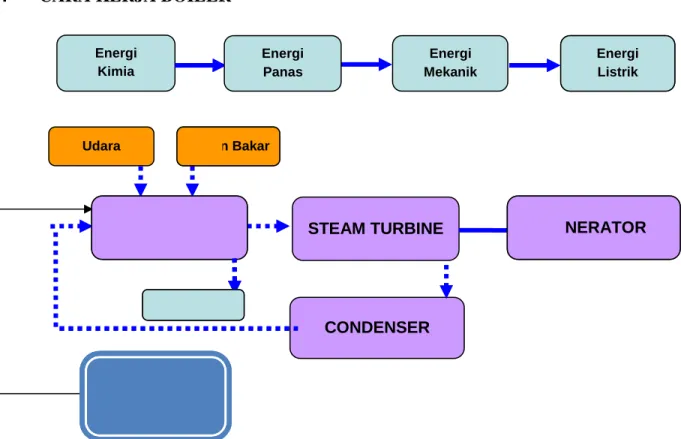 FUNGSI GENERATOR & EXCITER - GENERATOR & EXCITER