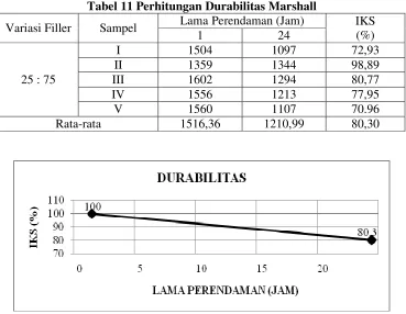 PENGARUH KADAR FILLER ABU BATU KAPUR DAN ABU TEMPURUNG KELAPA TERHADAP ...