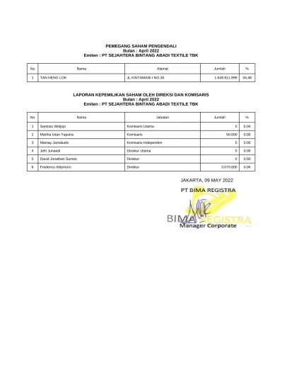 PEMEGANG SAHAM PENGENDALI Bulan : April 2022 Emiten : PT SEJAHTERA ...