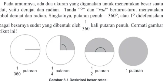 Trigonometri. Bab. Sudut Derajat Radian Kuadran Perbandingan Sudut ...