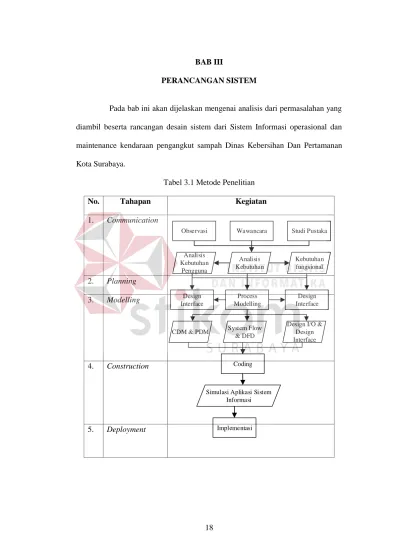 BAB III PERANCANGAN SISTEM. Tabel 3.1 Metode Penelitian. No. Tahapan ...