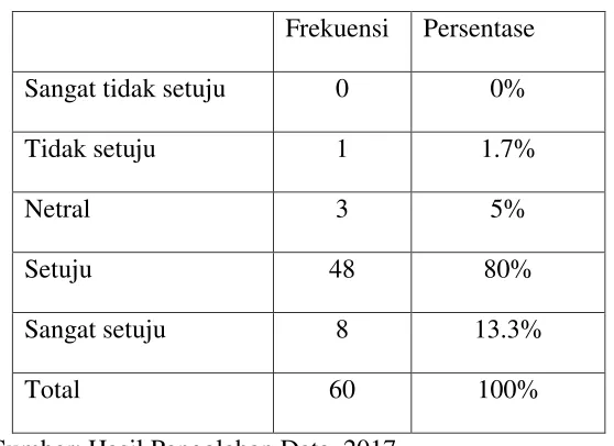 Distribusi Frekuensi Variabel CSR - PENYAJIAN DATA 1 Identitas Responden