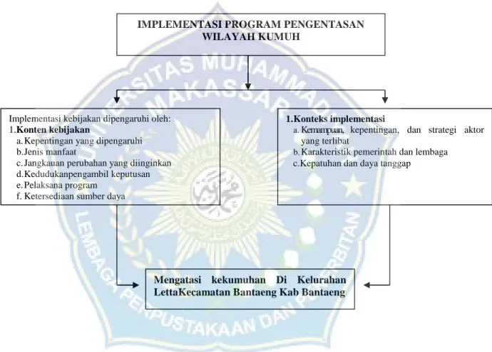 Model Mazmanian dan Sabatier (Model Kerangka Kerja Analisis Implementasi)