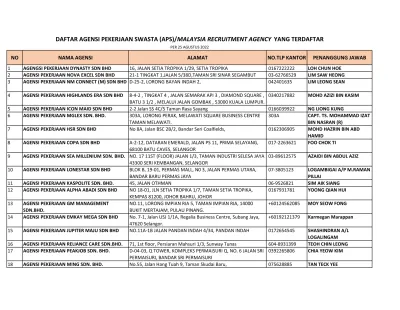 DAFTAR AGENSI PEKERJAAN SWASTA (APS)/MALAYSIA RECRUITMENT AGENCY YANG ...