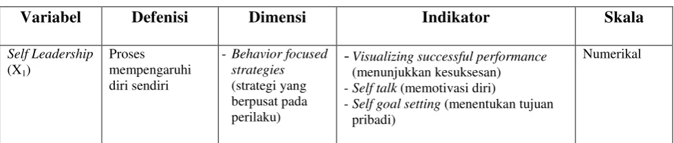 Uji Validitas dan Reabilitas - METODE PENELITIAN