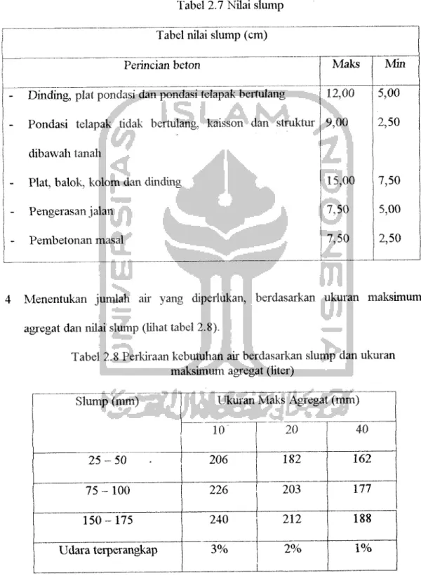Beton adalah campuran antara semen portland atau semen hidrolik yang ...