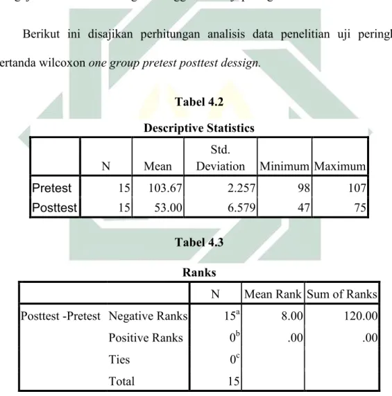BAB IV ANALISIS DATA. Tabel 4.1. Nilai Perbedaan Pretest dan Posttest ...