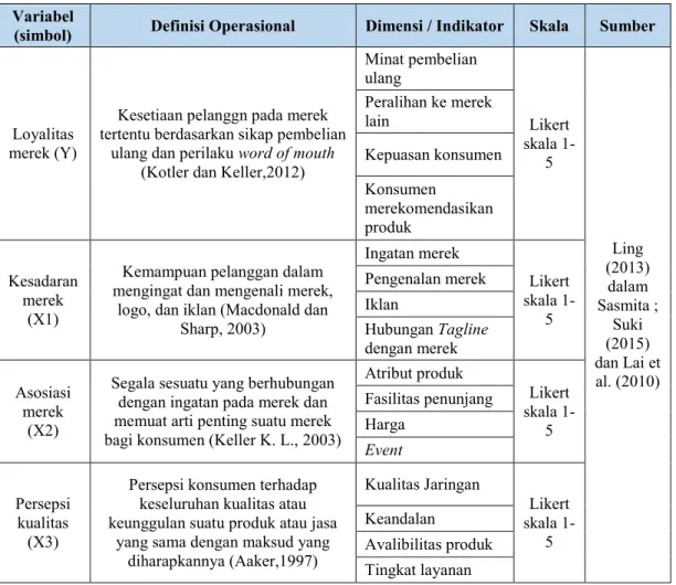 Teknik Analisis Uji Statistik - Teknik Analisis