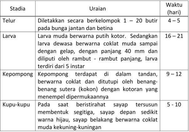 Penyebab Penyakit - Hama Babi - PENGENDALIAN HAMA DAN PENYAKIT DI TBM ...