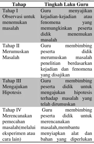 Upaya Meningkatkan Hasil Belajar Fisika Melalui Model Pembelajaran ...
