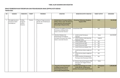 TABEL ALUR SASARAN DAN KEGIATAN