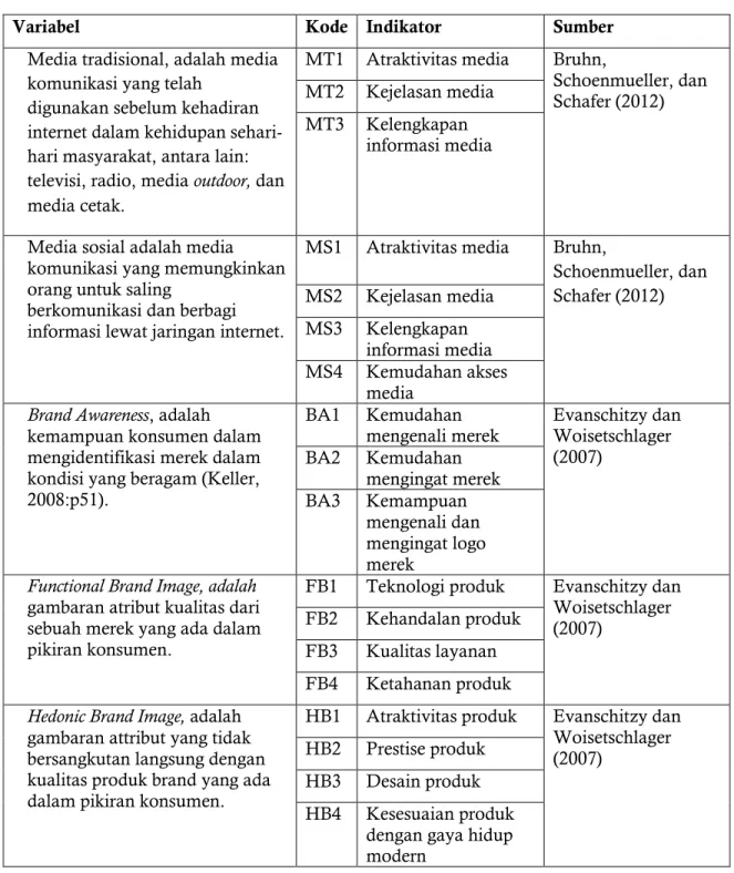 Efektivitas Penggunaan Media Sosial Untuk Meningkatkan Brand Awareness ...