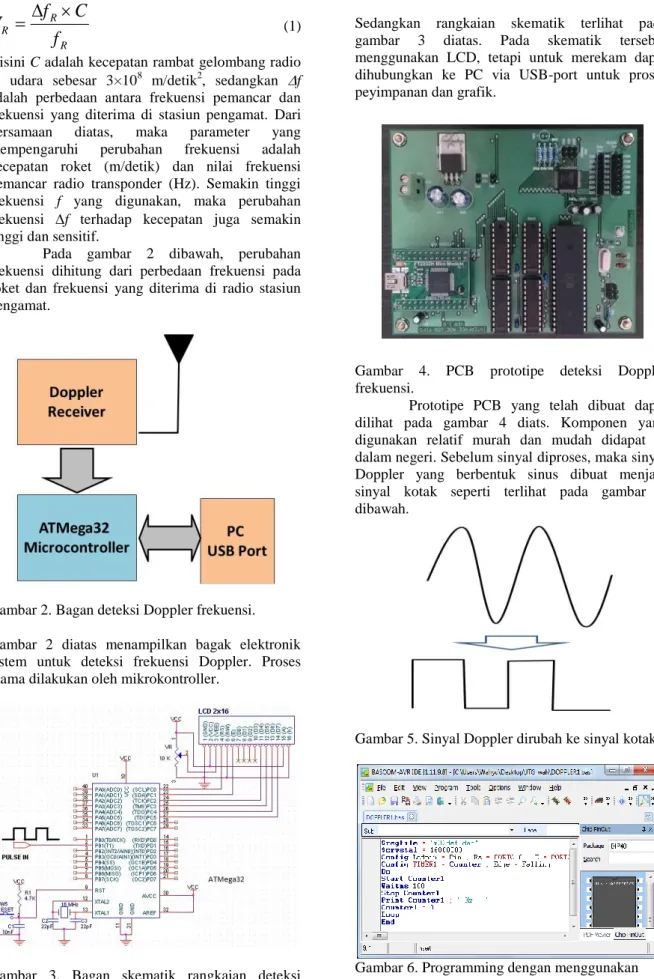 APLIKASI MICROKONTROLLER UNTUK DETEKSI FREKUENSI DOPPLER RADIO TRACKING
