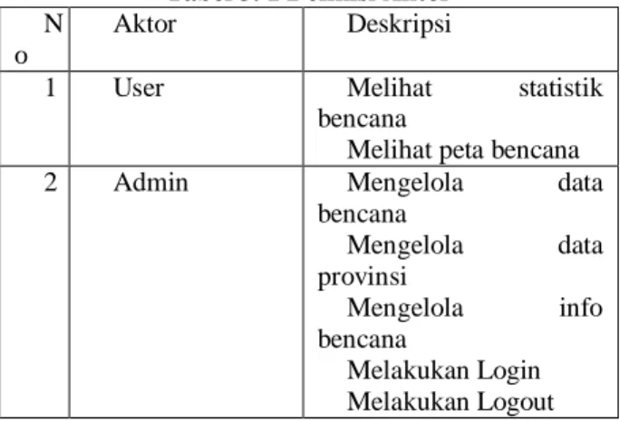 RANCANG BANGUN SISTEM INFORMASI GEOGRAFIS BENCANA ALAM DI INDONESIA ...