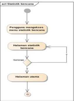 RANCANG BANGUN SISTEM INFORMASI GEOGRAFIS BENCANA ALAM DI INDONESIA ...
