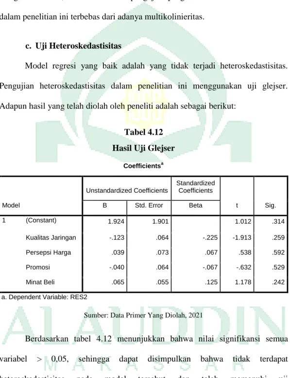 Analisis Dan Olah Statistik 1. Uji Validitas Dan Reliabilitas