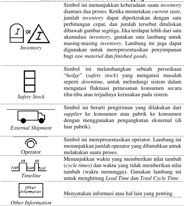 Value Stream Mapping (VSM) 4 - 1 2.1. Pengertian Lean1