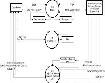Arsitektur Teknologi Informasi Berbasis Enterprise Architecture ...
