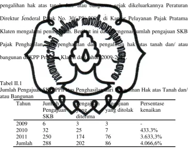 SSPD-BPHTB - PEMBAHASAN DAN ANALISIS DATA