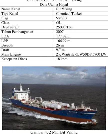 Penilaian Risiko Penggunaan Dual Fuel System (LNG-Fuel Oil) Pada Kapal ...