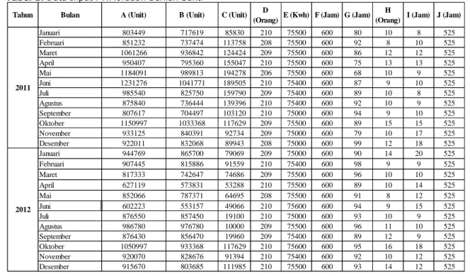 ANALISIS PRODUKTIFITAS MENGGUNAKAN METODE OBJECTIVE MATRIX (OMAX ...