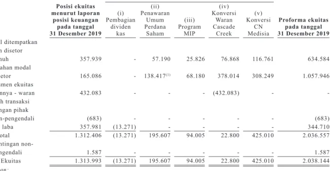 TATA CARA PEMESANAN SAHAM - PROSPEKTUS. PENAWARAN UMUM PERDANA SAHAM PT ...