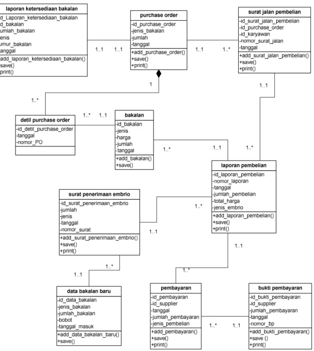 Data Dictionary - Activity / Entity Metrix .1 Entity Matrix