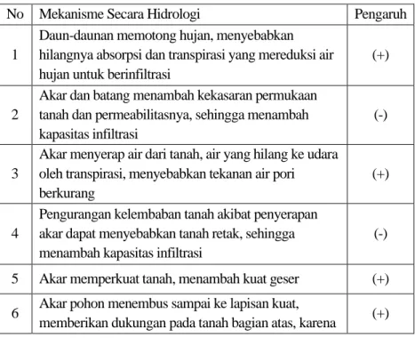Air Bersih - TINJAUAN PUSTAKA - PENGEMBANGAN GEOWISATA DI CIANJUR ...