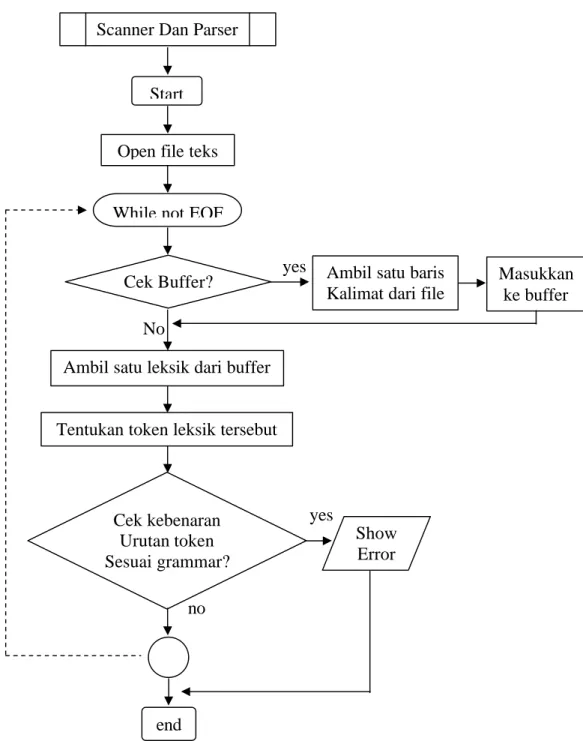 3. PERENCANAAN DAN IMPLEMENTASI SISTEM Desain Sistem Pada gambar 3.1 ...