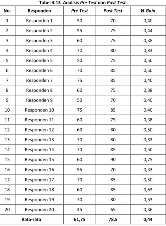 Hasil Penelitian yang Relevan - KAJIAN TEORI