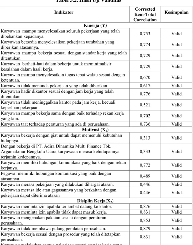 Uji Validitas dan Uji Reliabilitas - METODOLOGI PENELITIAN