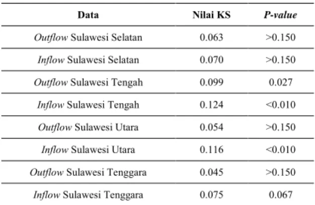 Penentuan Variabel Dummy - ANALISIS DAN PEMBAHASAN