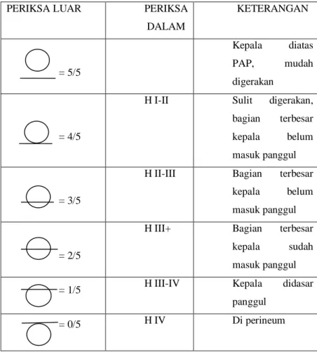 Konsep Dasar Persalinan - TINJAUAN TEORI - Asuhan Kebidanan ...