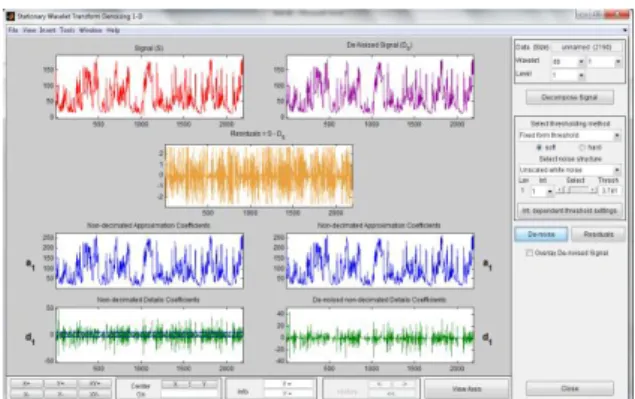 Analisis Efektivitas Penggabungan Metode Transformasi Wavelet-GR4J Guna ...