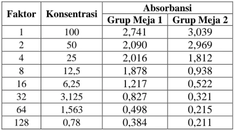 LAPORAN PRAKTIKUM METABOLISME GLUKOSA, TRIGLISERIDA, DAN UREA (TEKNIK ...