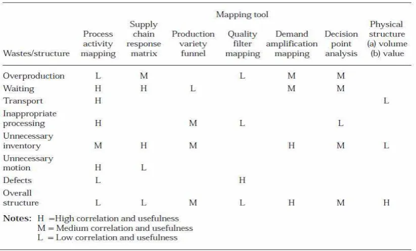 Big Picture Mapping - Tools Yang Digunakan