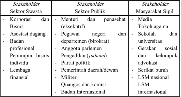 Partisipasi stakeholder dalam perwakafan : studi kasus di RS Roemani ...