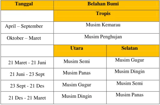 Pengertian Kalender - Sistem musim kalender Rowot Sasak perspektif ...