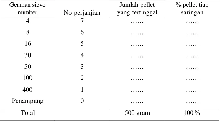 MATERI DAN METODE - Gambar 1 Skema Proses Pembuatan Tepung Ikan Lokal ...