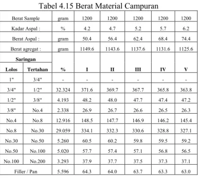 Kadar Aspal Optimum Dari Tes Marshall - Hasil Data dan Analisis Penelitian