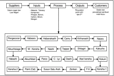 this PDF file USAHA PENURUNAN PERSENTASE CACAT RING PISTON TIPE 4JA1 ...