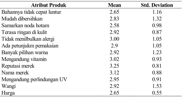 this PDF file ATRIBUT PRODUK YANG DALAM PEMBELIAN KOSMETIK DAN ...
