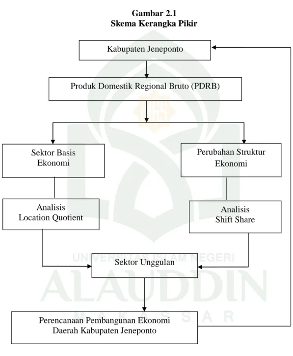 Analisis Shift Share - Metode Analisis Data