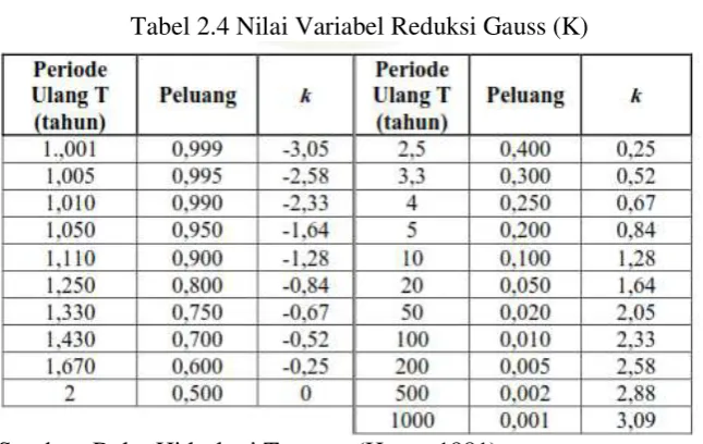 Pengaruh Infiltrasi dan Permeabilitas Terhadap Sumur Resapan di Kawasan ...
