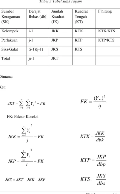 Jenis Galat (Type of errors) - UJI HIPOTESIS
